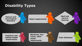 Accessibility for Animated Gifs | PPTX