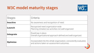 The value of measuring your accessibility maturity | PPT