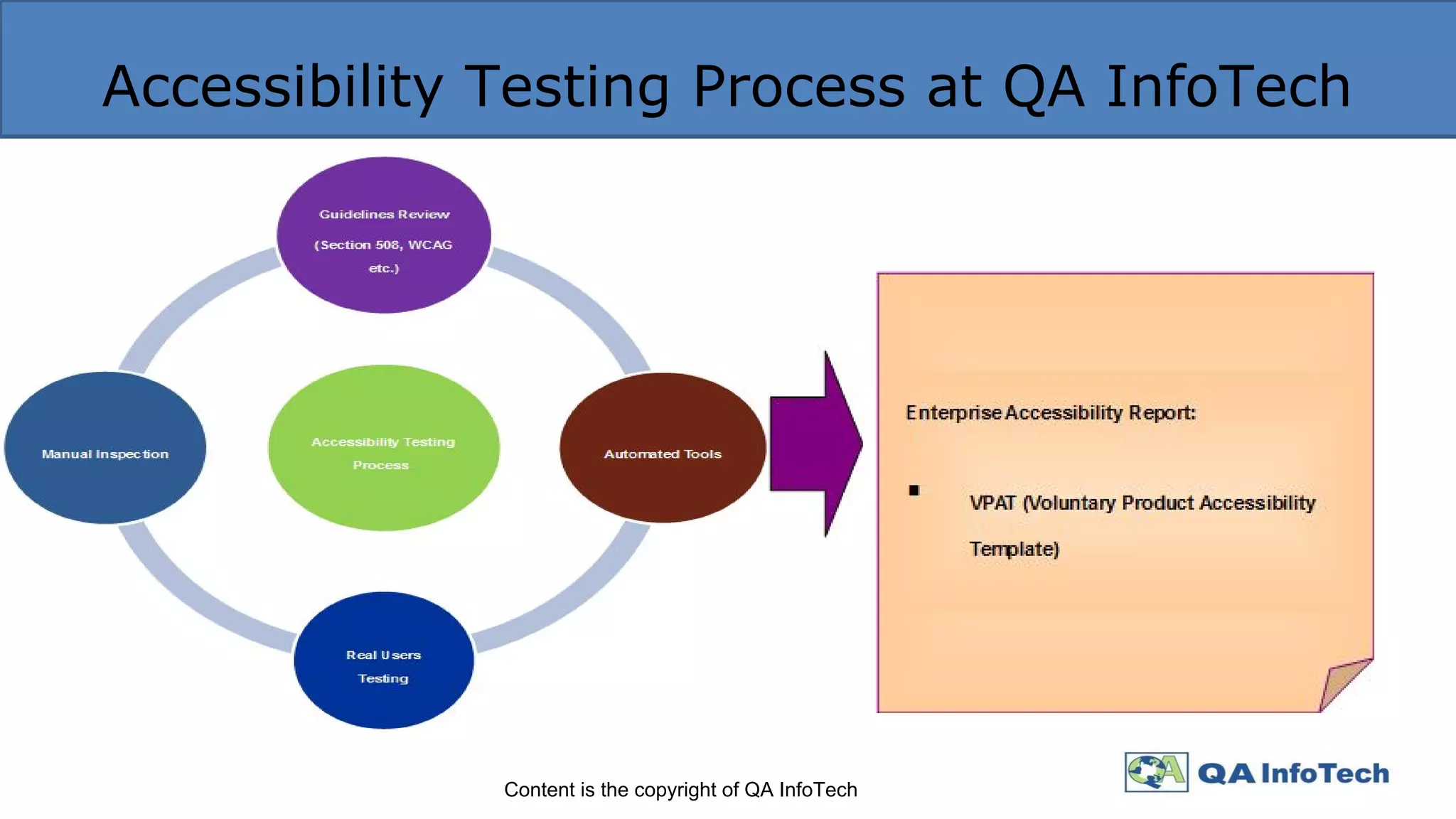 What Is Accessibility Testing? | PDF
