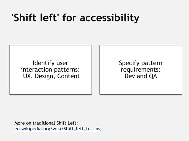 Accessibility patterns testable requirements during early design | PPT