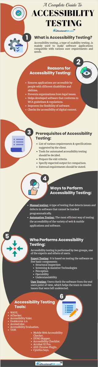 Accessibility Testing: A Complete Guide! | PDF