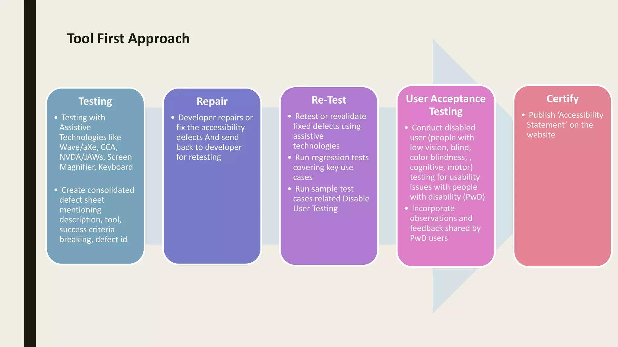 Accessibility Testing Approach | PPTX
