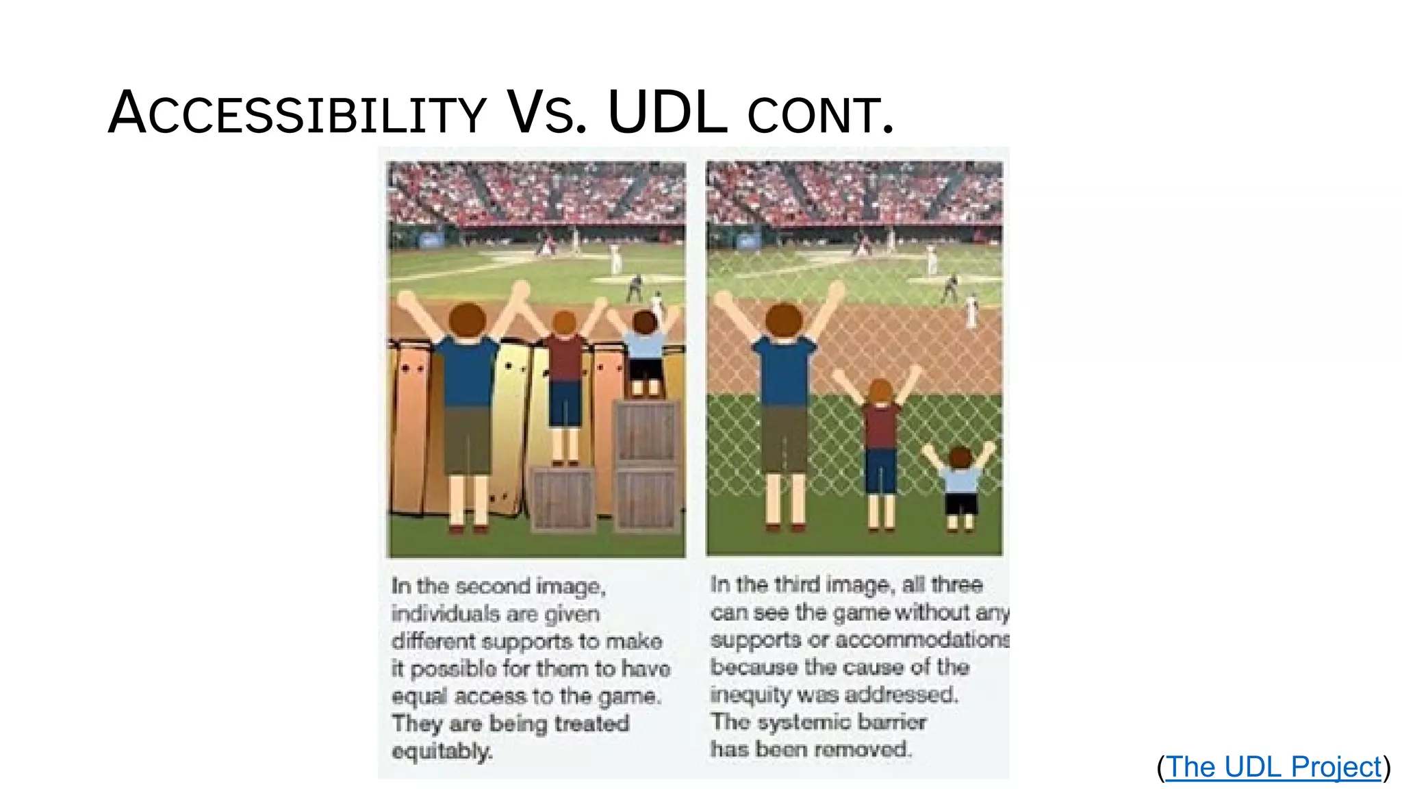 Accessibility & Universal Design for Learning in Online Teaching | PDF