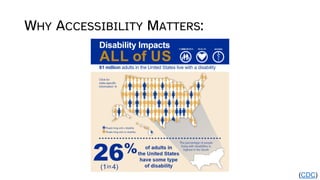 Accessibility & Universal Design for Learning in Online Teaching | PPT