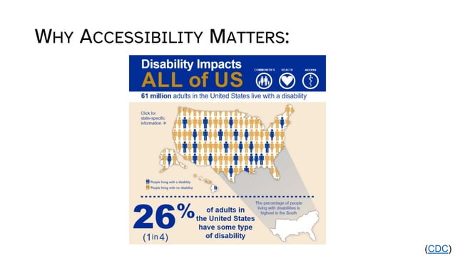Accessibility & Universal Design for Learning in Online Teaching | PPT