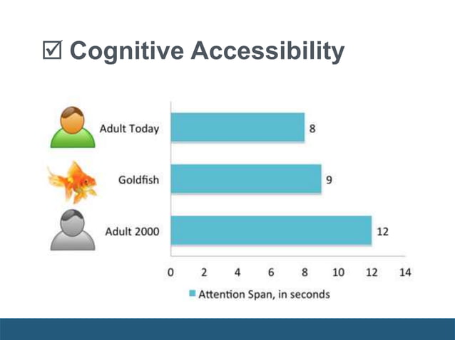 Accessible Data Visualizations | PPT