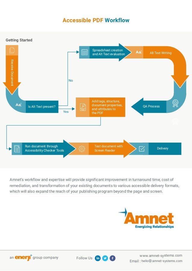 Accessible pdf-flyer accessible