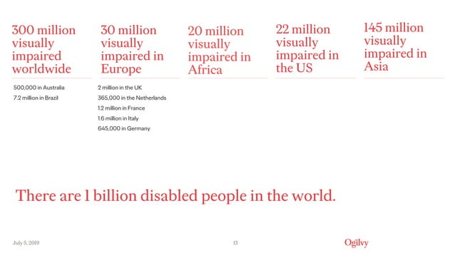 What's Next: Accessible Advertising | PDF