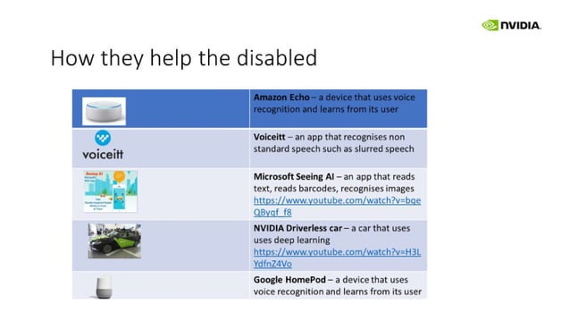 Accessibility in Artificial Intelligence | PPT