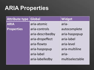 Accessible design - HOW Interactive Design Conference Washington DC ...