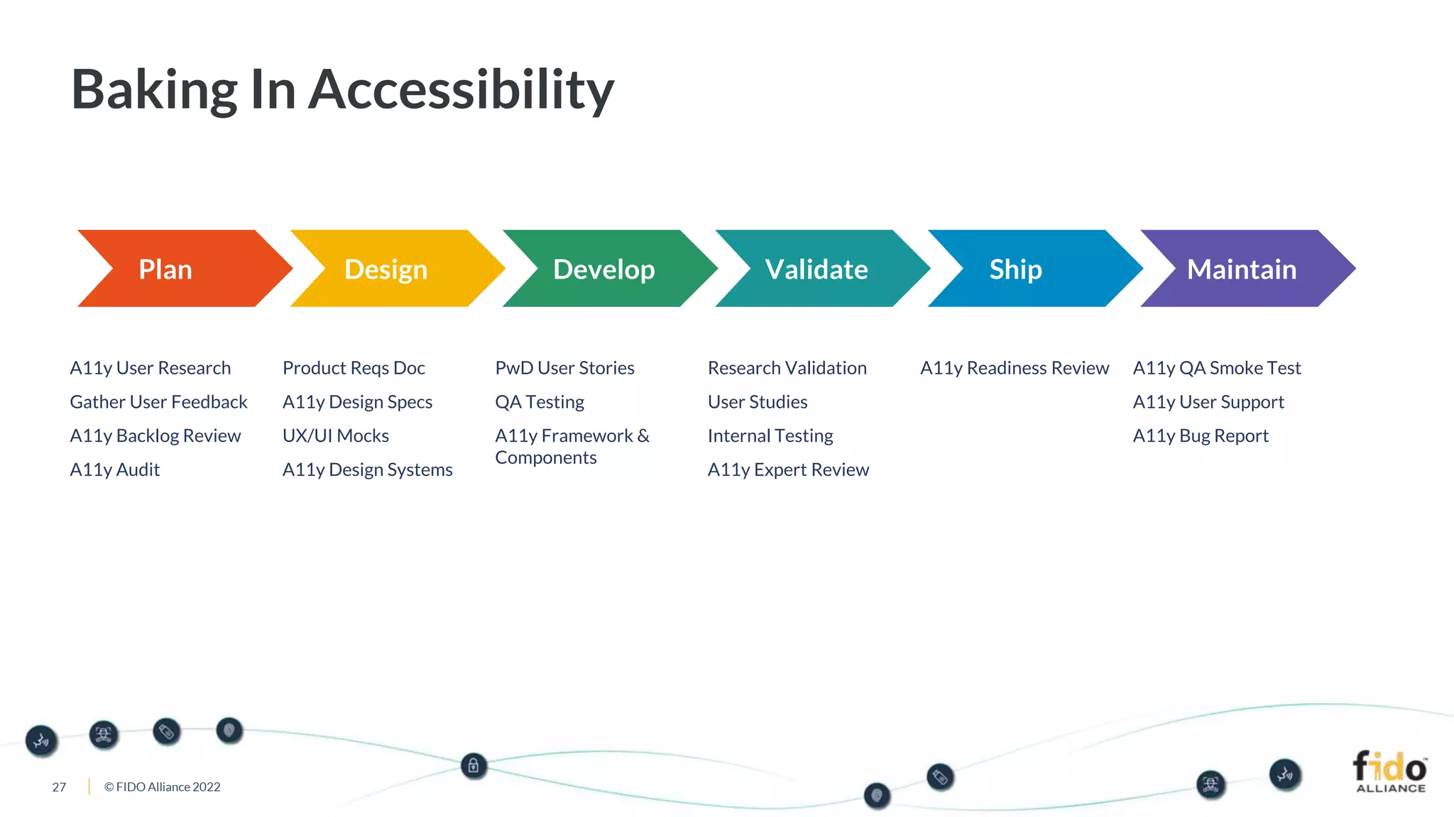 Making FIDO Deployments Accessible to Users with Disabilities_slides.pptx
