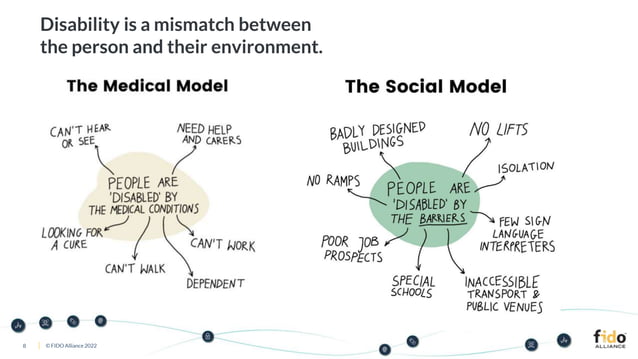 Making FIDO Deployments Accessible to Users with Disabilities_slides.pptx