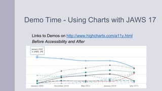 Accessible svg charts using aria 2016 | PPTX