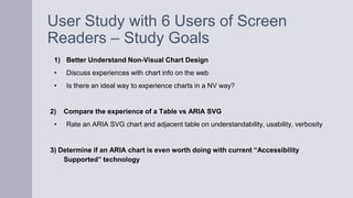 Accessible svg charts using aria 2016 | PPTX