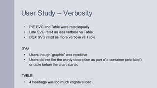 Accessible svg charts using aria 2016 | PPTX | Web Design and HTML ...