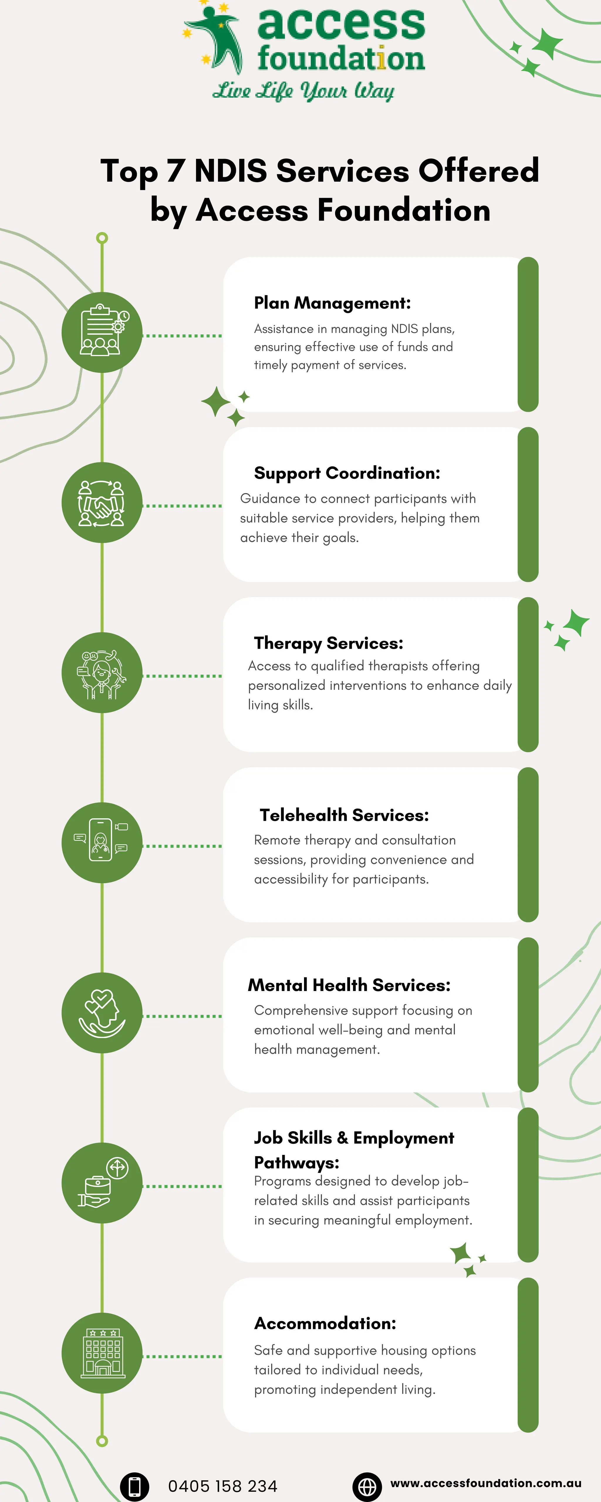 Top 7 NDIS Services by Access Foundation | PDF