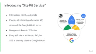 Accessing APIs using OAuth on the federated (WordPress) web | PDF