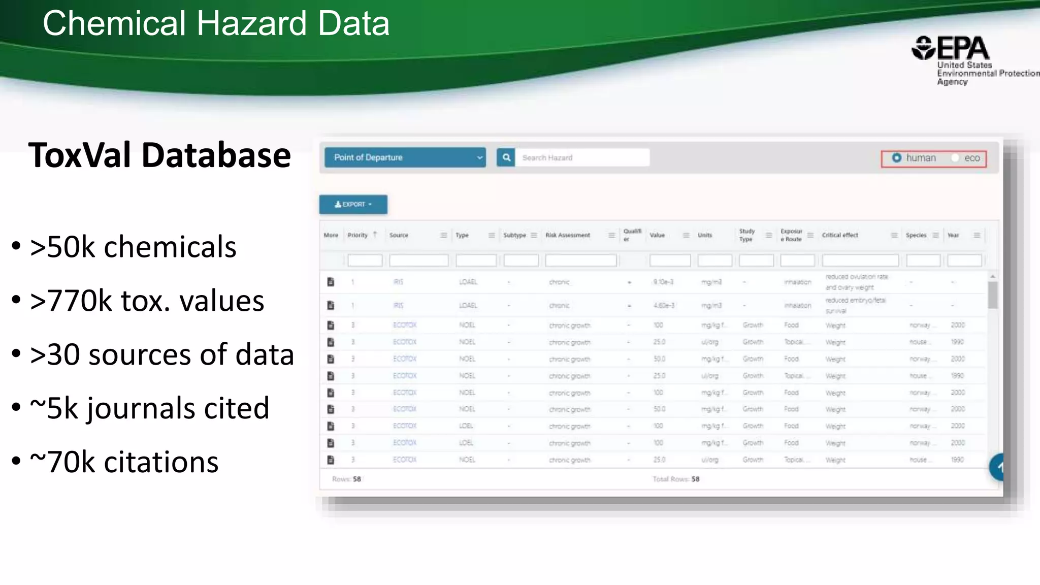 Accessing Environmental Chemistry Data via Data Dashboards | PPTX