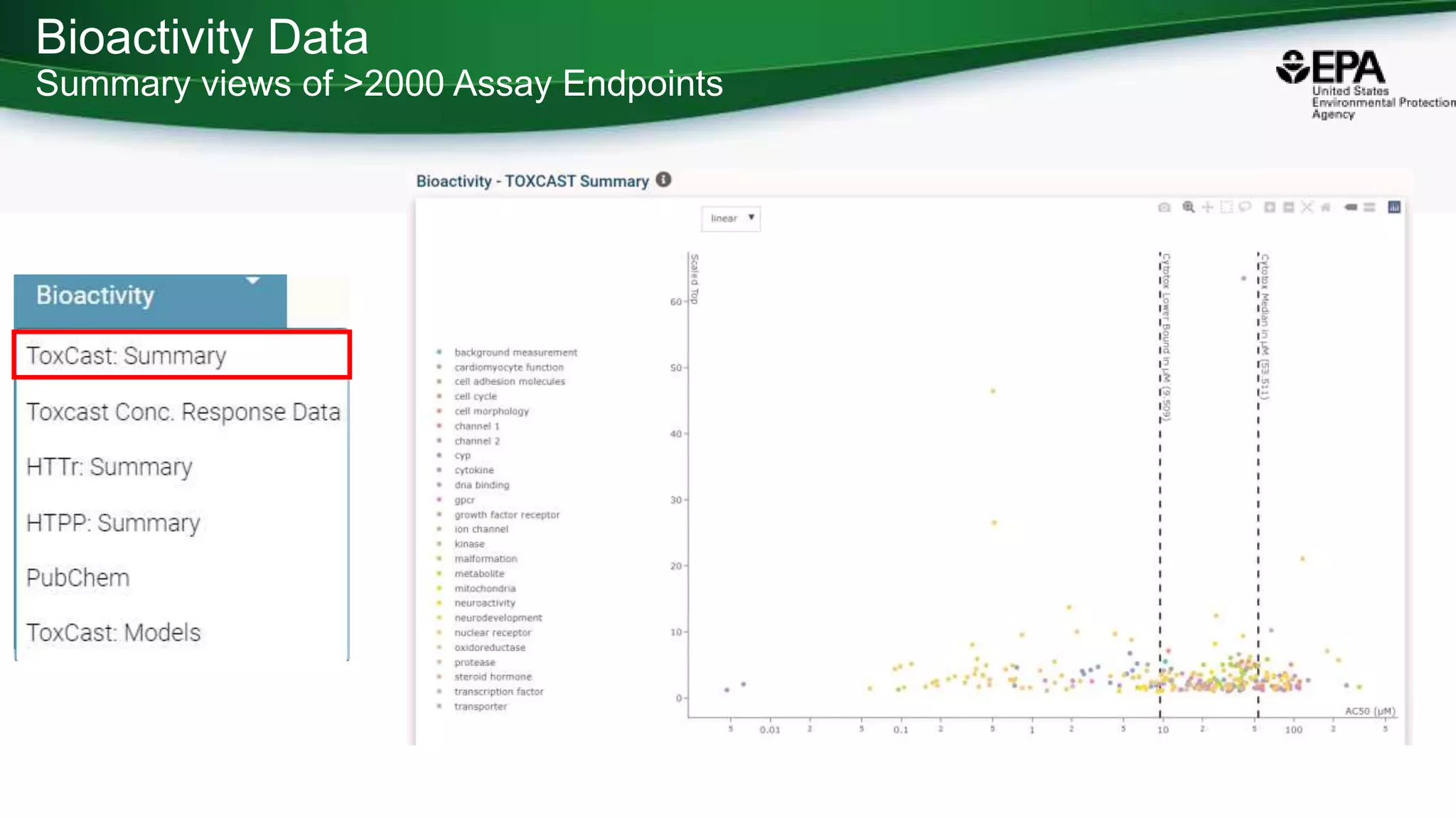 Accessing Environmental Chemistry Data via Data Dashboards | PPTX