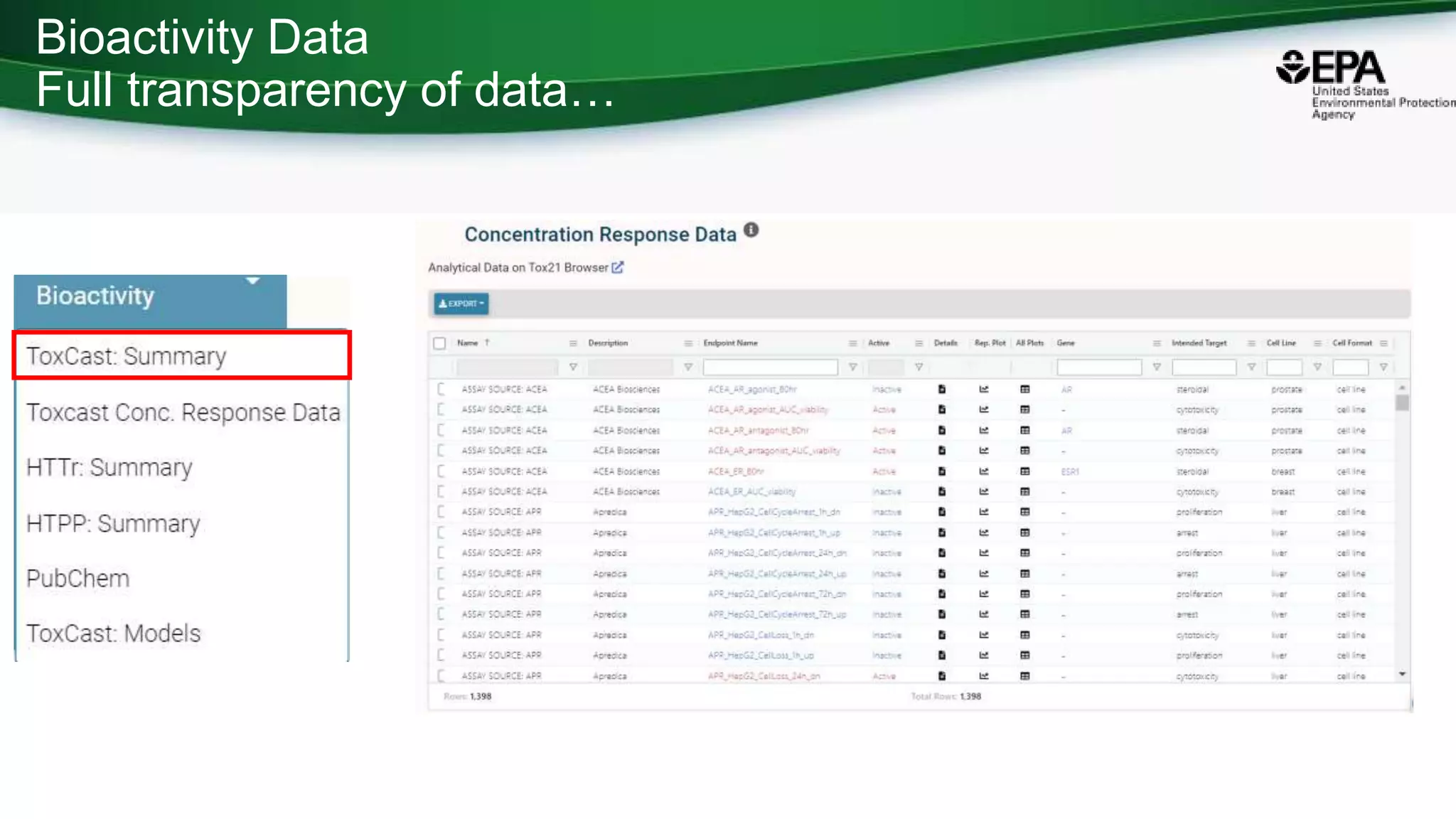 Accessing Environmental Chemistry Data via Data Dashboards | PPTX