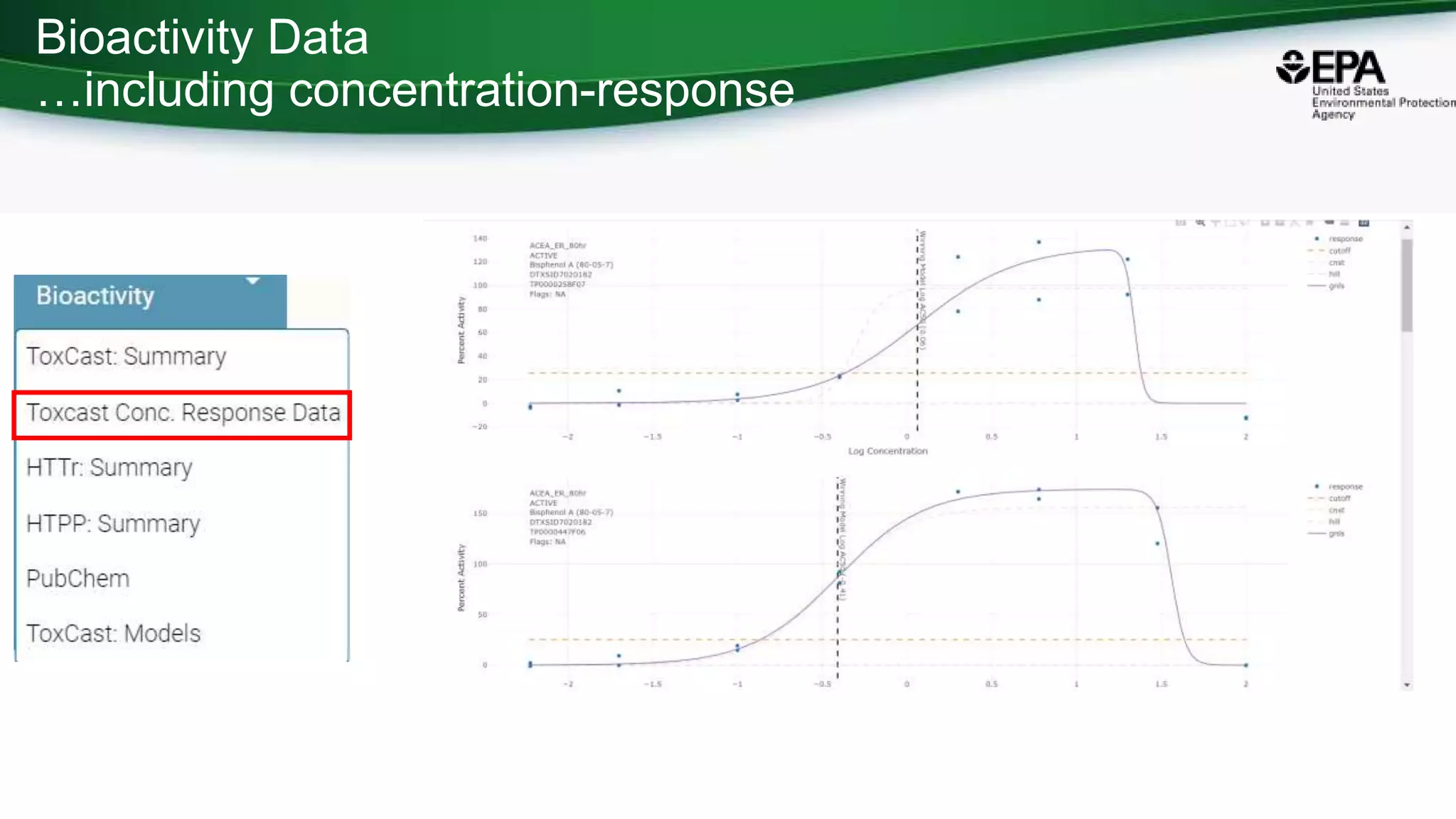 Accessing Environmental Chemistry Data via Data Dashboards | PPTX