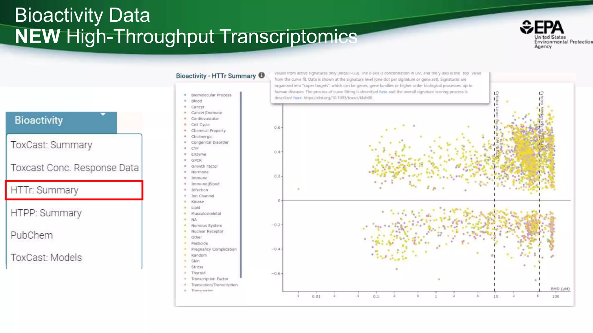 Accessing Environmental Chemistry Data via Data Dashboards | PPTX