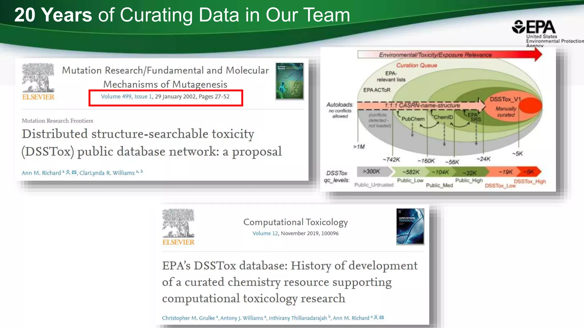 Accessing Environmental Chemistry Data via Data Dashboards | PPTX