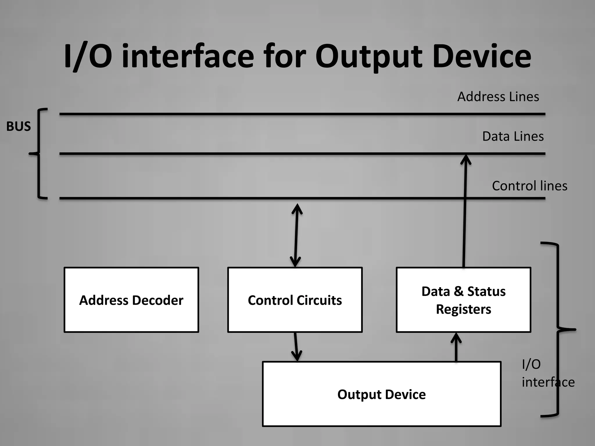 Accessing I/O Devices | PPTX