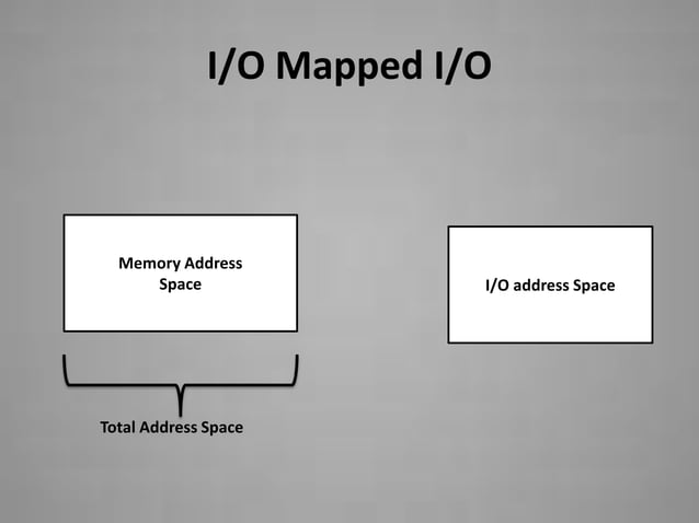 Accessing I/O Devices | PPTX