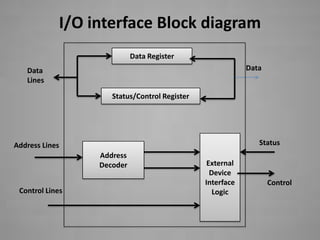 Accessing I/O Devices | PPTX