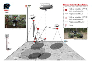 Accessing new tech. trends for the rapid tactical command rtc. | PDF ...