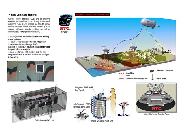 Accessing new tech. trends for the rapid tactical command rtc. | PDF ...