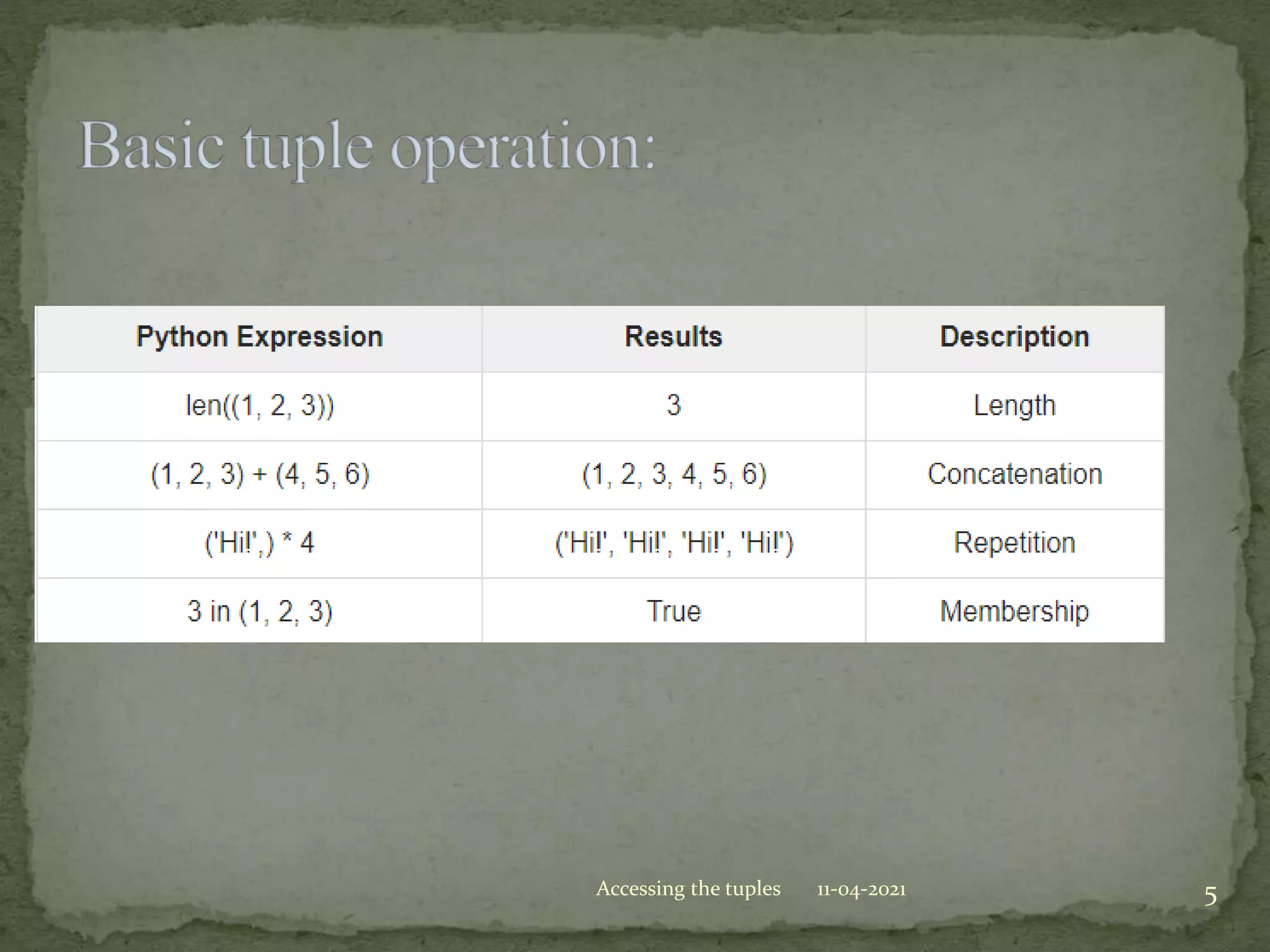 Accessing the tuples | PPT
