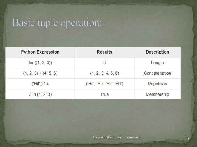 Accessing the tuples | PPT