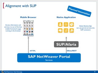 Accessing Your Existing SAP NetWeaver Portal on Mobile Device | PPT