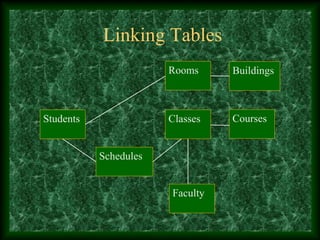 Access introduction | PPT