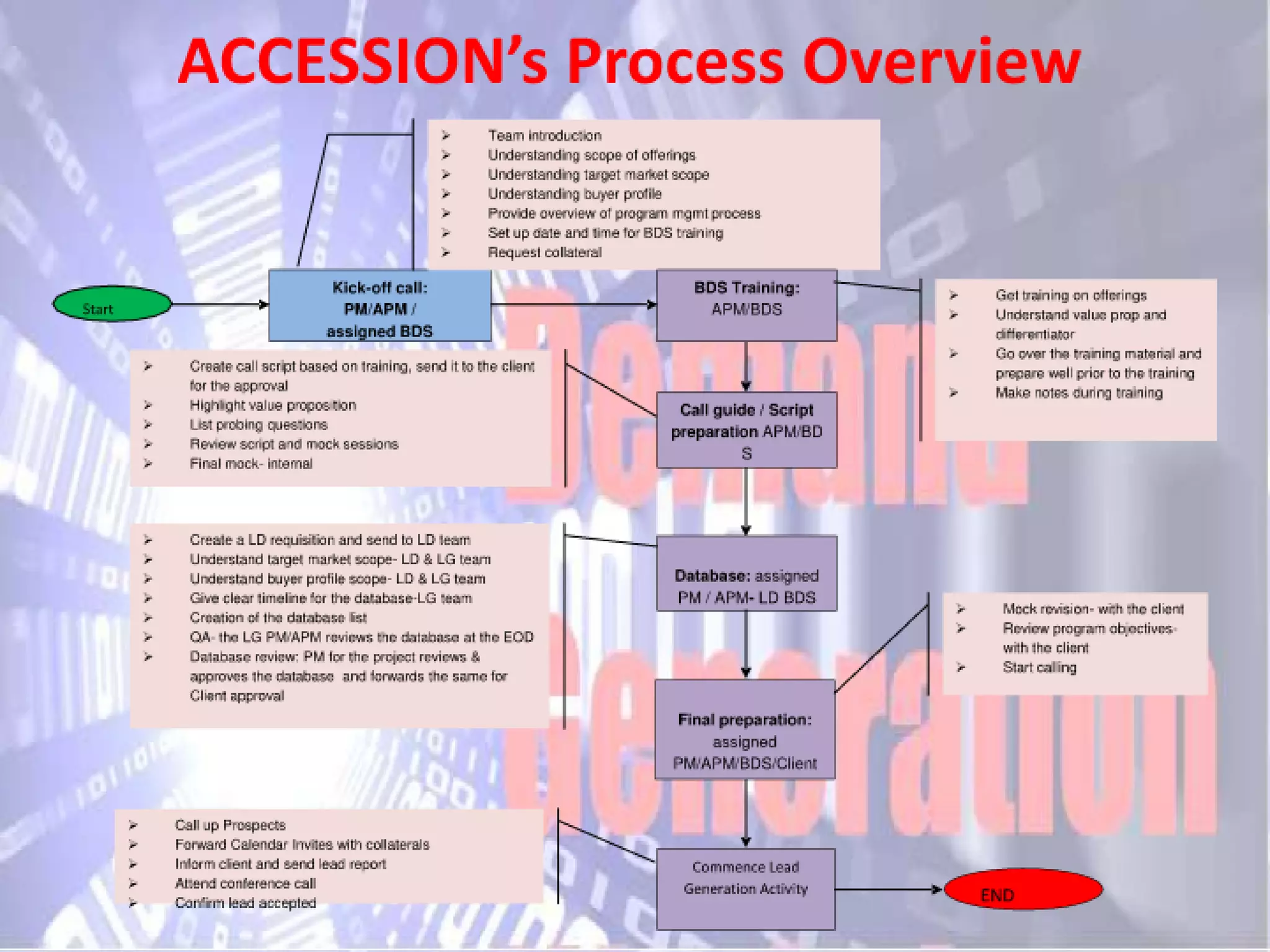 Accession Process Overview | PDF