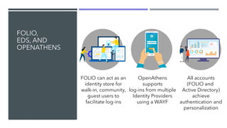 Access Lab 2020: FOLIO + OpenAthens integration | PPT
