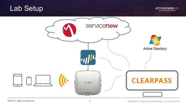 Access Management with Aruba ClearPass