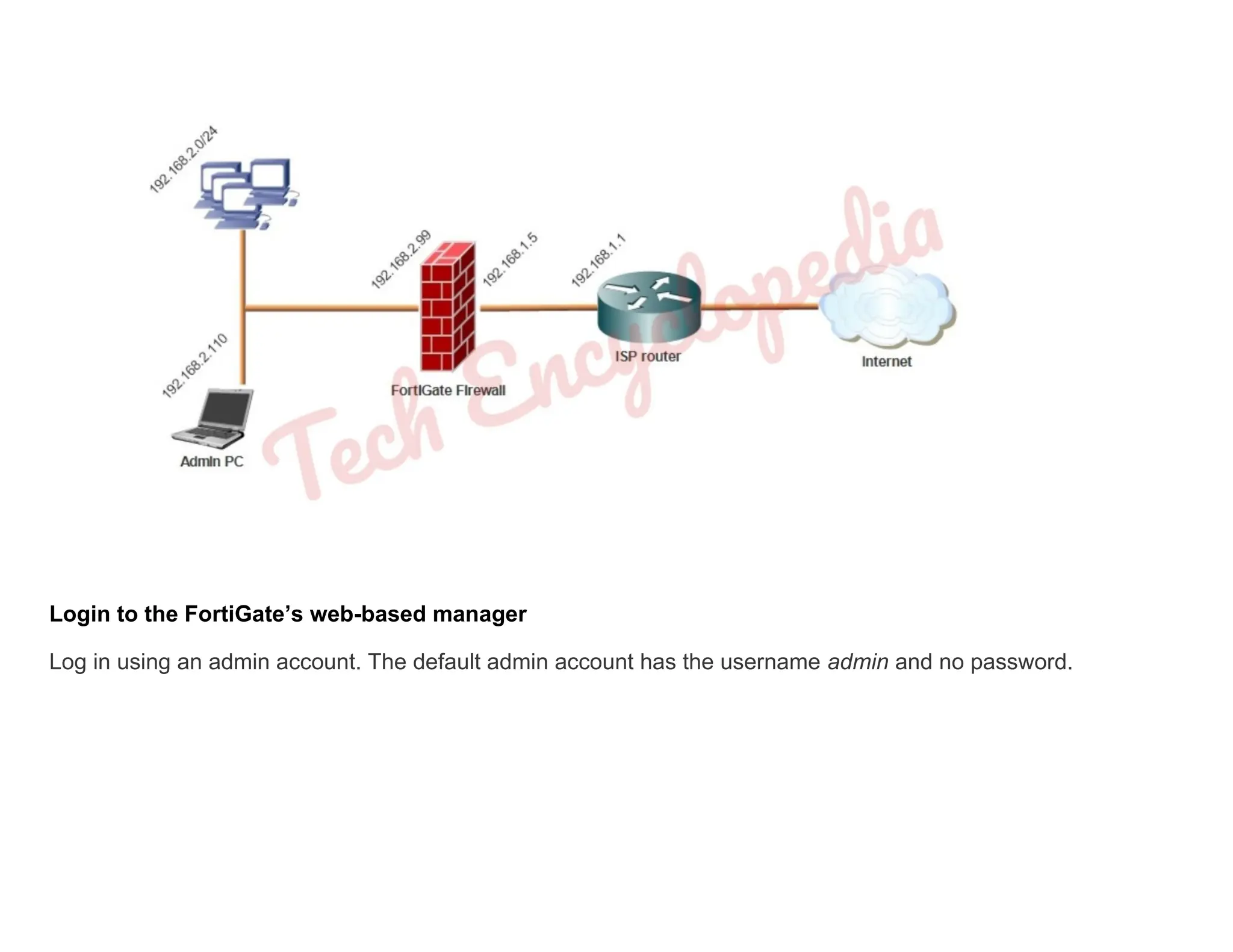 FORTIGATE FIREWALL BASIC KNOWELEDGE TO CONFIGURE ROUTER | DOCX