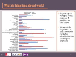 Career Mobility of Bulgarians | PPT