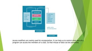 Access Modifier.pptx