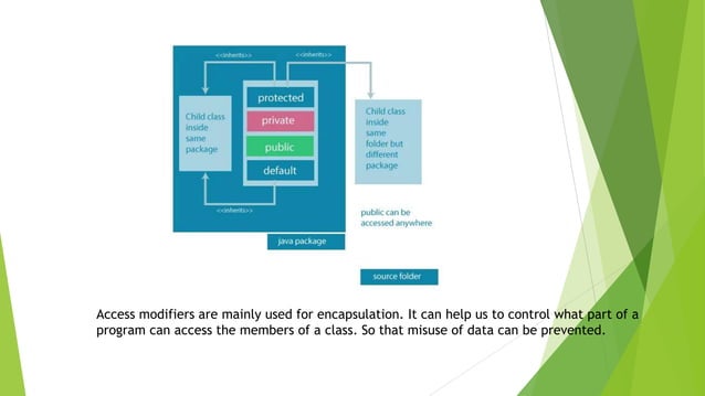 Access Modifier.pptx | Programming Languages | Computing