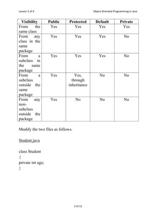 Access modifiers | PDF | Programming Languages | Computing