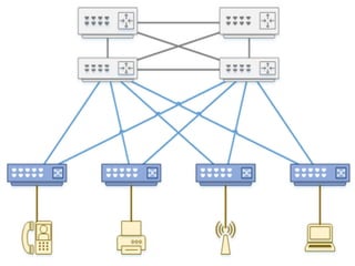 Access Network Design in Network Design Performance Analysis .pdf