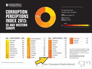Accesso civico micozzi | PPT