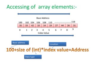 Access of array | PPTX | Programming Languages | Computing