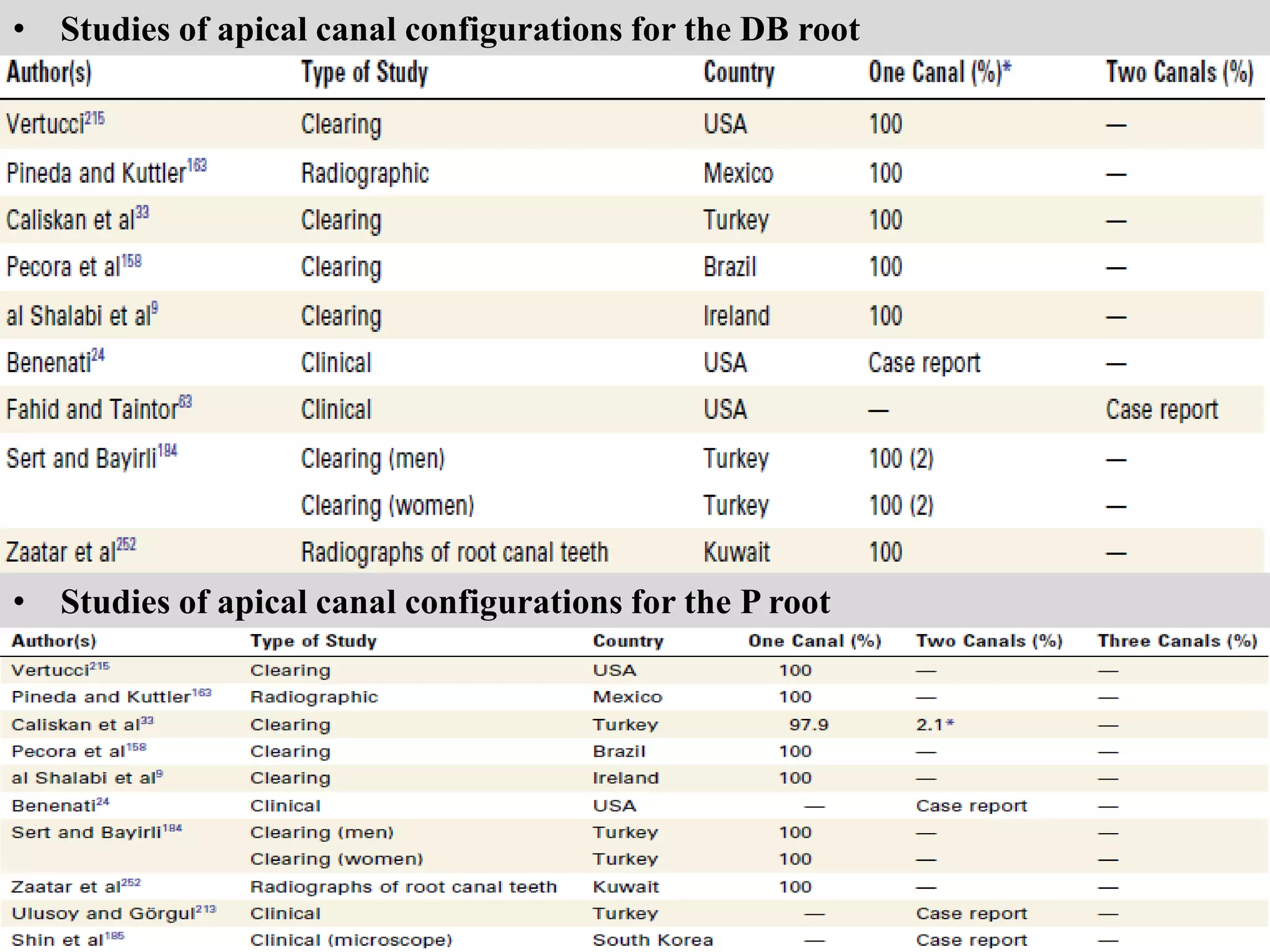 Access opening of molar teeth | PDF