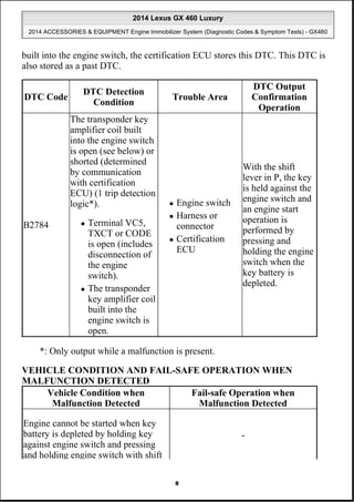 Lexus ACCESSORIES & EQUIPMENT Engine Immobilizer System (Diagnostic ...