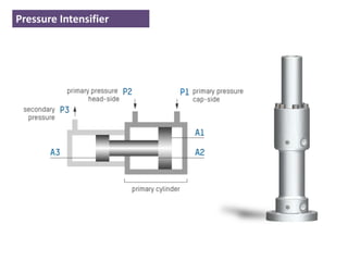 Accessory Components in Hydraulic Systems | PPTX